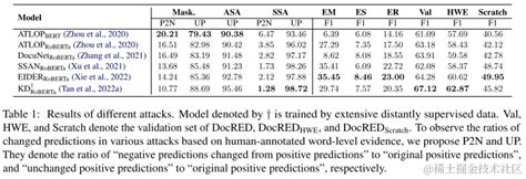 文档级关系抽取｜acl论文 文档级关系抽取中语言理解的基础模型2023acl论文关系抽取 Csdn博客