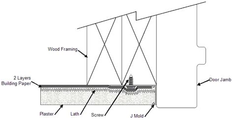 Plaster J Mold Flannery Trim