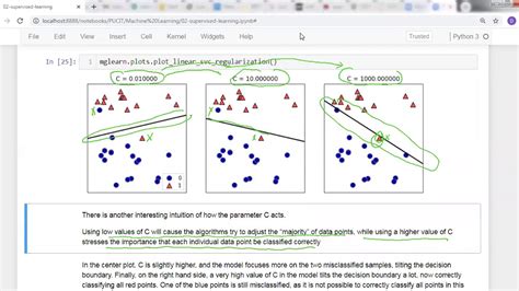 Logisticregression And Linear Support Vector Classifier Linearsvc Youtube