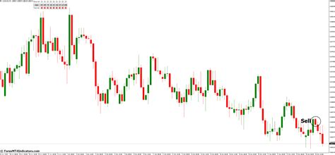 Ma Trend Mt4 Indicator