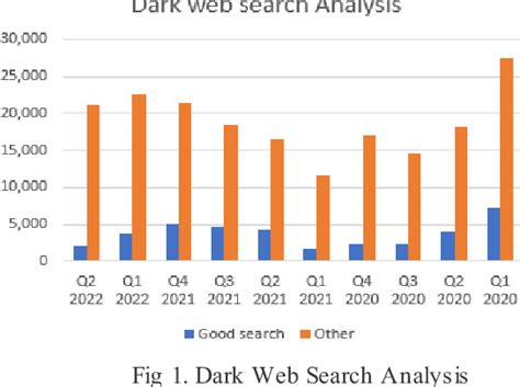 Figure 1 From A Novel Technique For Detecting Concealed Malicious Urls Within The Tor Network