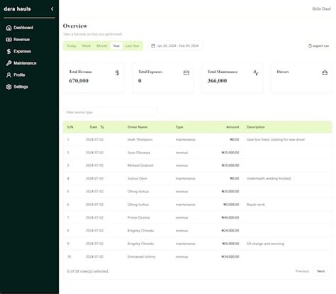 Develop And Fix React Nextjs And Wordpress Website By Agedet Fiverr