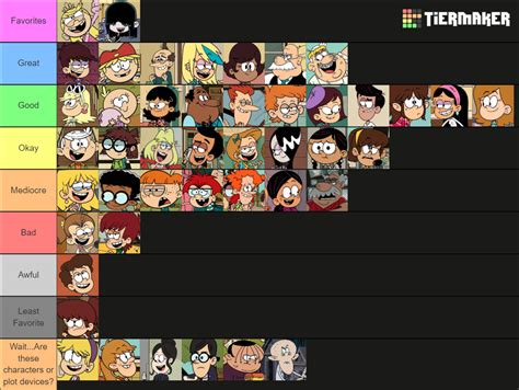 Every Majorsupporting Loud House Character Ranked By Ranksandstuff On