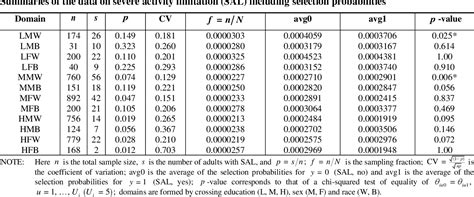 Table 4 1 From Bayesian Predictive Inference Of Small Area Proportions
