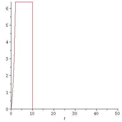 Maple Plotting PrattWiki