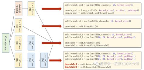 Pytorch深度学习（五）【卷积神经网络】pytorch 卷积层下采样 Csdn博客