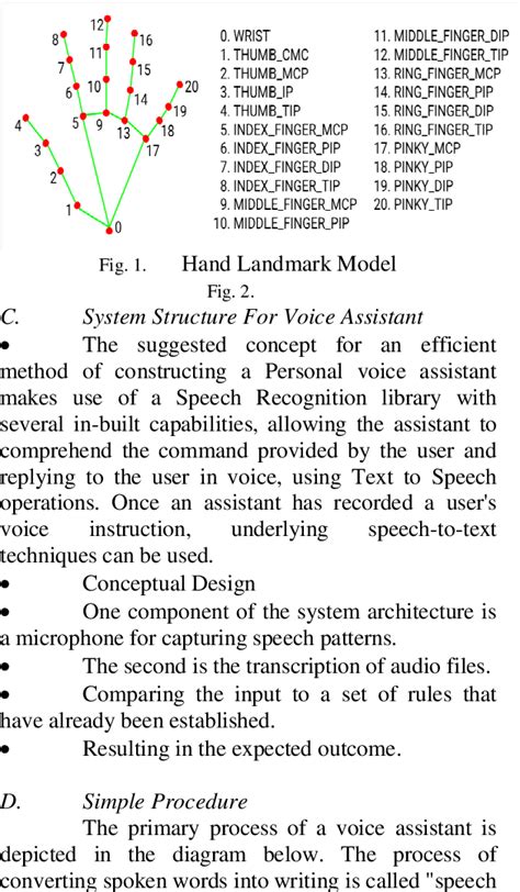 figure 1 from ai virtual mouse system using hand gestures and voice assistant semantic scholar