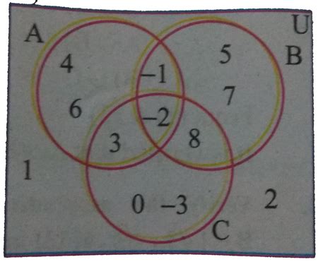 Tamil Using The Adjacent Venn Diagram Find The Following Sets