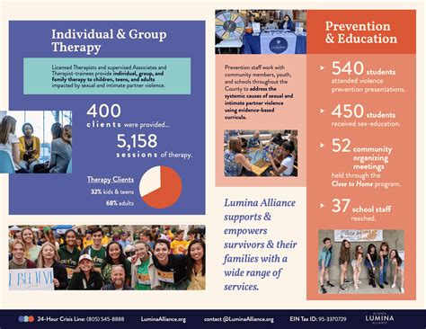 Agency Reports Lumina Alliance