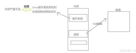 【linux】进程的标识符、状态、优先级(超详解)进程标识符 Csdn博客 【linux】进程的标识符、状态、优先级(超详解)进程标识符 Csdn博客