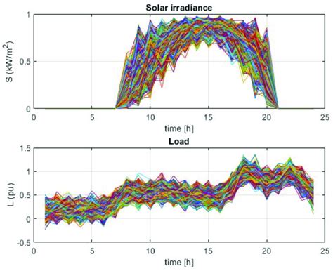 Scenarios Generated By Mcs Download Scientific Diagram