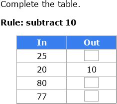 IXL Input Output Tables Add And Subtract By 10 Or 100 Grade 2 Math