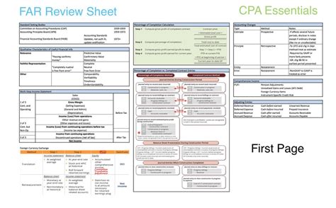 Far Cpa Exam Review Notes Cheat Sheet 10 Pages Pdf Edition Etsy