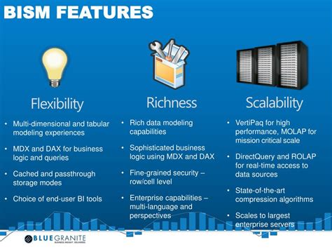 Ppt Sql Server Analysis Services Powerpoint Presentation Free Download Id3016028