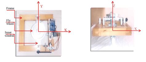 Side View For Mechanical System Configuration Download Scientific Diagram