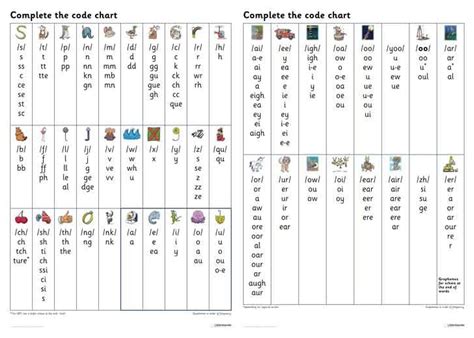 Complete The Code Grapheme Chart Big Cat For Little Wandle Fluency