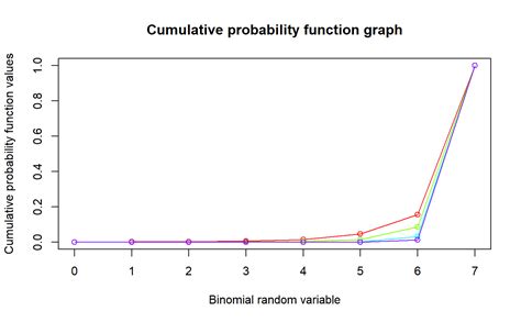 Gaussian Hypergeometric Generalized Beta Binomial Distribution DGHGBB FitODBOD