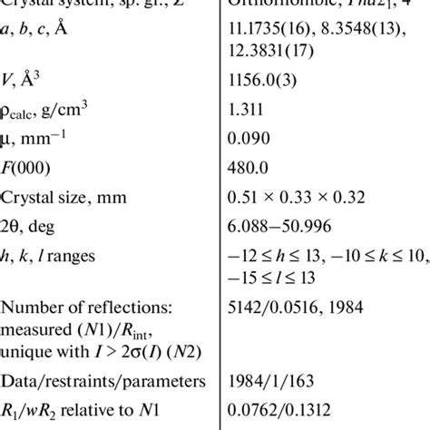 Crystal Characteristics X Ray Data Collection And Structure Refinement