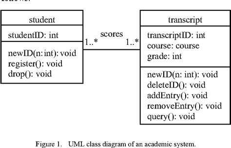 Figure 1 From Ocl Constraints Automatic Generation For Uml Class