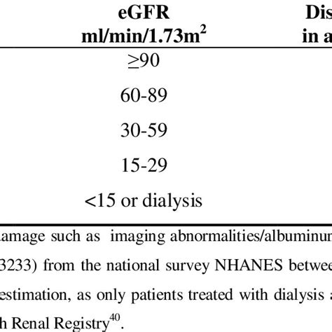Renal Function Estimation Equations Download Scientific Diagram