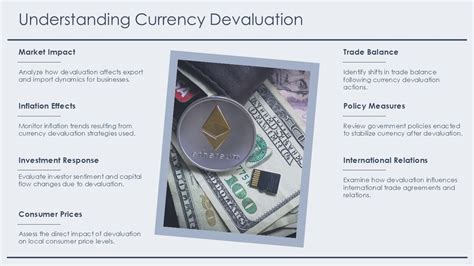 Currency Depreciation Vs Currency Devaluation Ppt Guidelines Acp Ppt
