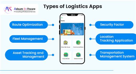 Logistics App Development Ultimate Adsum Guide