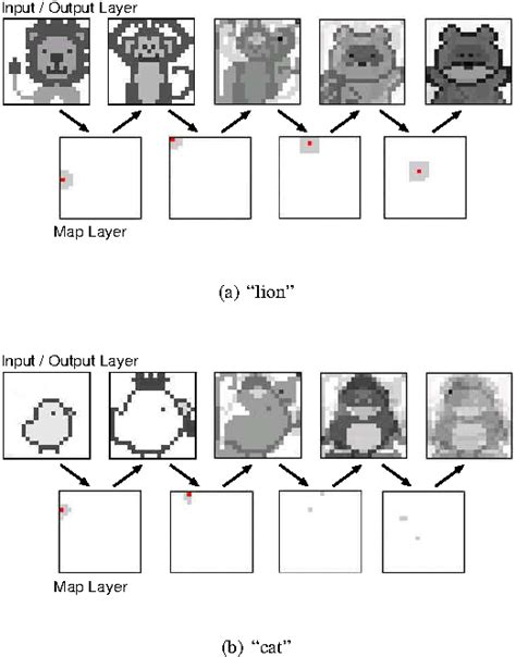 Figure 1 From Kohonen Feature Map Associative Memory With Area