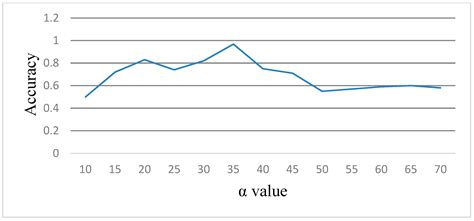 Ransomware Detection Model Based On Adaptive Graph Neural Network Learning