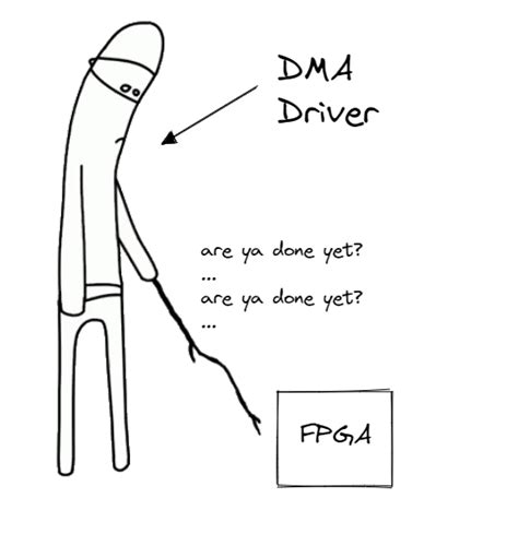 Down The Rabbit Hole Optimizing Aws F1 Direct Memory Access Dma By