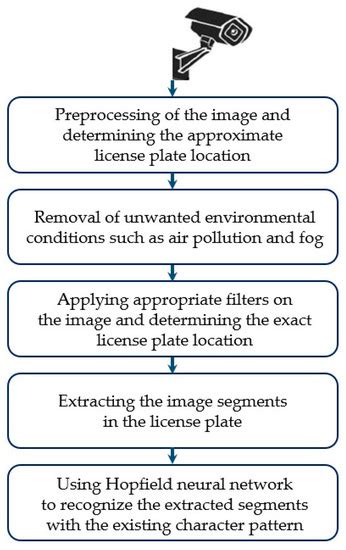 Axioms Special Issue Optimization Models And Applications