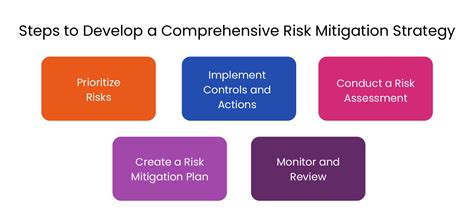 Mastering Risk Mitigation In Life Sciences Compliance