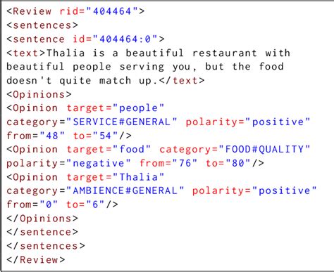 Figure 1 From Explaining A Neural Attention Model For Aspect Based