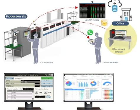 Oee Based Production Monitoring Board Future Algorithms