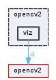 OpenCVopencv2 viz 目录参考 OpenCV 计算机视觉库