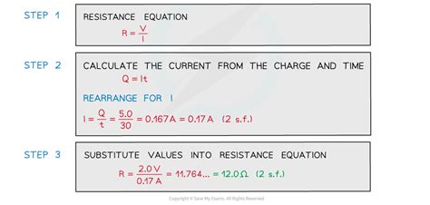 Cie A Level Physics复习笔记921 Resistance 翰林国际教育