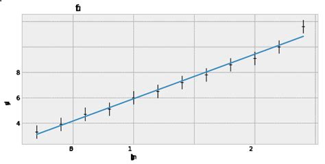 Using Data Analysis To Interpret Speed Of Light Measurements Physics And Data Science