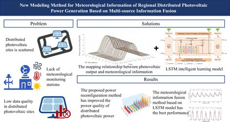 Energy Science And Engineering Vol 13 No 8