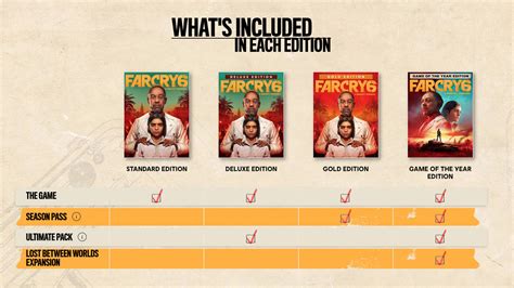 Far Cry 6 Game Of The Year Edition Wingamestore