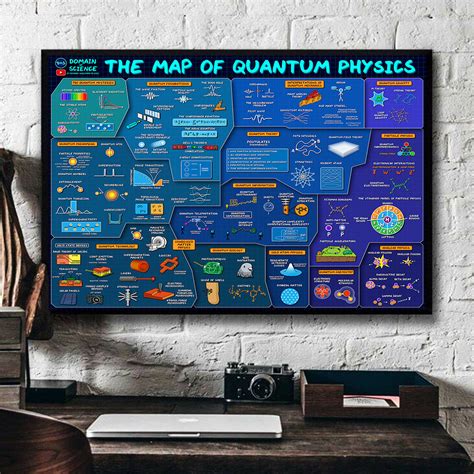 The Map Of Quantum Physics Poster Physics Wall Art Physics Classroom Back To School Physics