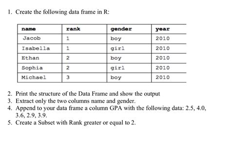 Solved 1 Create The Following Data Frame In R Name Rank Chegg Com