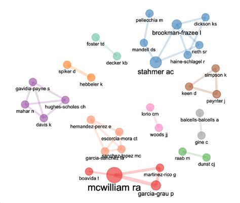 Co Authorship Networks Download Scientific Diagram