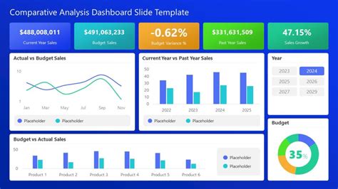 Customizable Comparative Analysis Dashboard PPT Template SlideModel