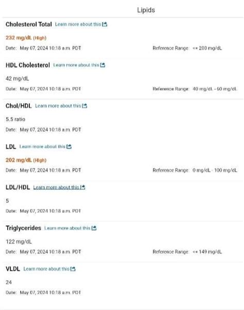 Results R Cholesterol