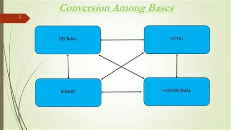 Computer Number System Pptx