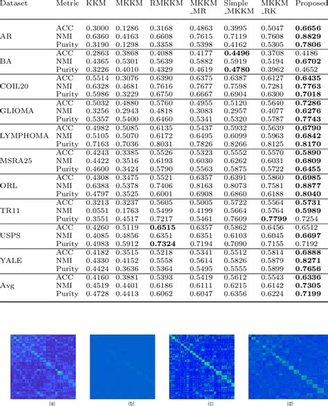Clustering Results Of Different Methods Download Scientific Diagram