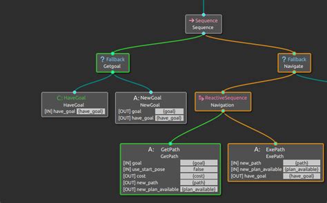 reactivesequence · issue 82 · behaviortree behaviortree cpp · github