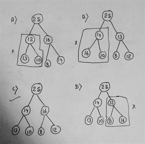 data structures gate cse 2009 question 59