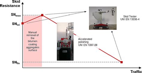 Schematic Representation Of The Laboratory Procedure 7 Download