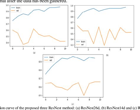 Figure 1 From Different Methods Of Eeg Signal Analysis Using Power Spectral Density Chrononet