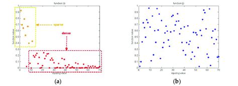 The Searching Result Figures Based On Equations 11 And 12 A